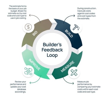 Mastering Construction Job Costing for Emerging Contractors