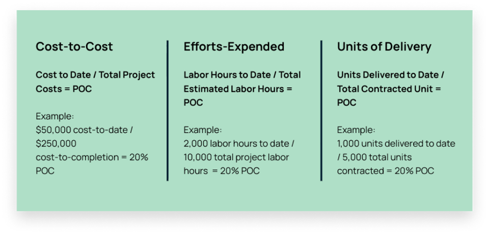 POC Accounting: Percentage of Completion Method Explained