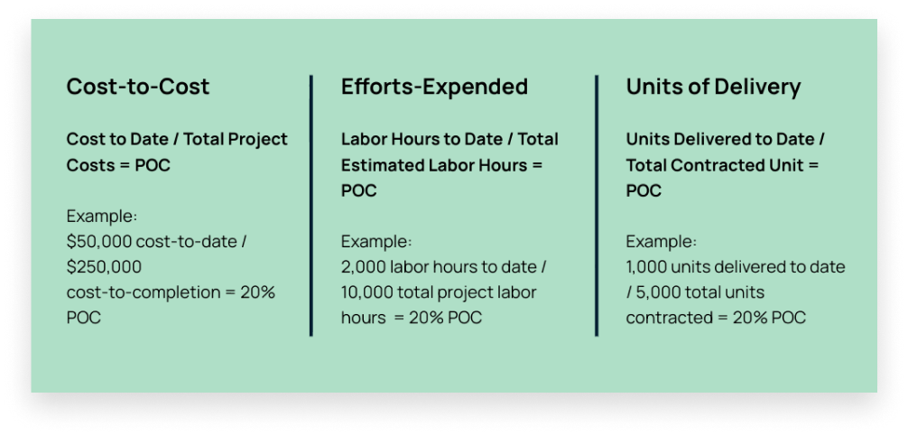 POC Accounting: Percentage of Completion Method Explained