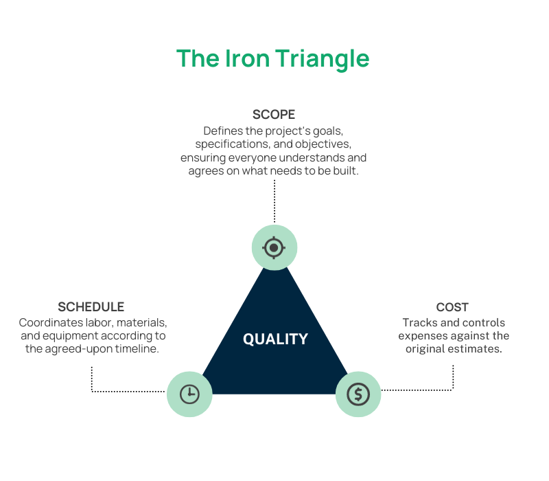 How to Handle Common Construction Management Issues