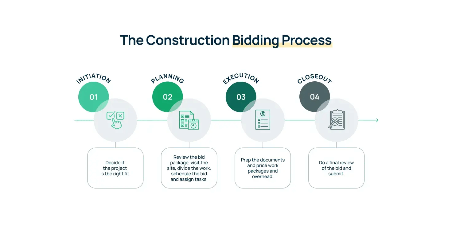 How to Establish a Construction Bidding Process + Win More Work