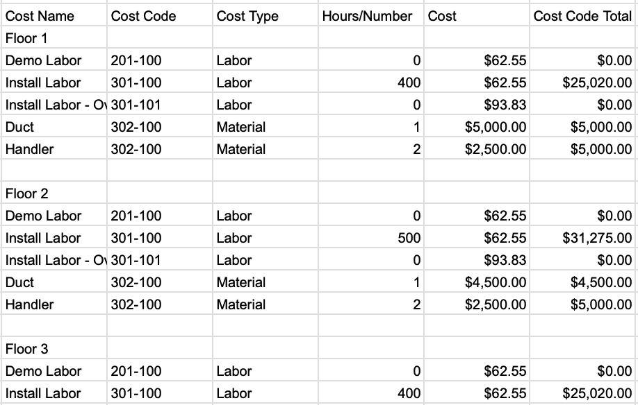 [Free] Job Costing Template for Construction - Step-by-Step Guide