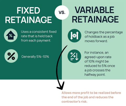 Construction Retainage 101: The Ultimate Guide - CrewCost