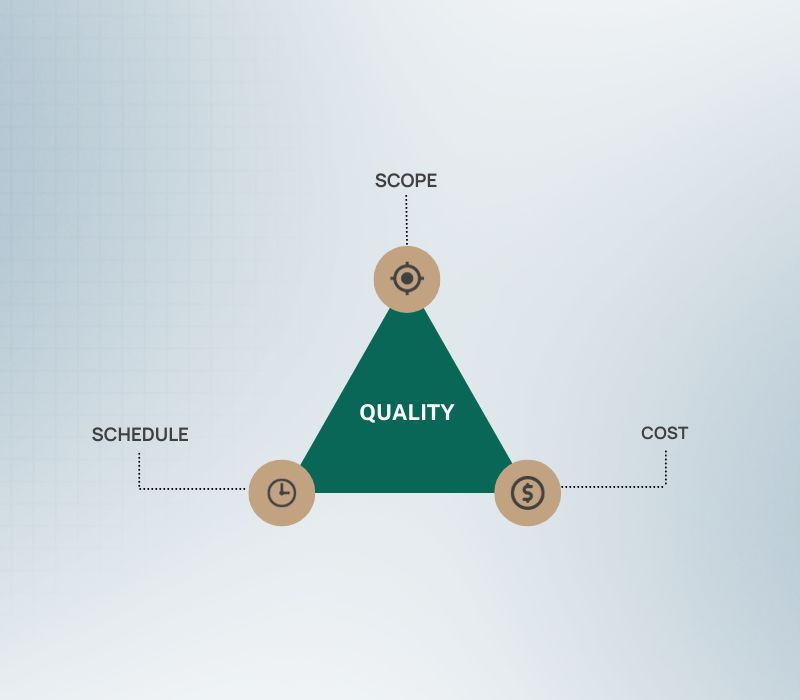 Mastering the Iron Triangle for SMB Construction Contractors