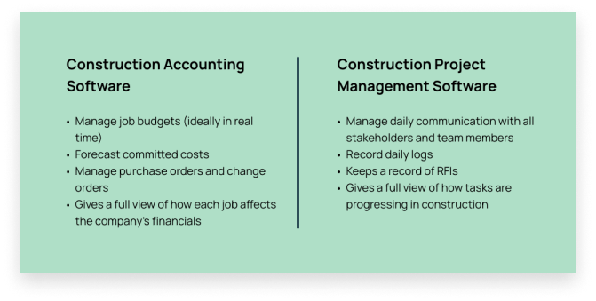 Foundations of Construction Project Management | Guide for SMBs