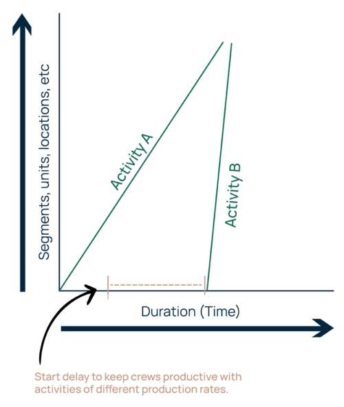 Line of Balance Technique for Construction Contractors