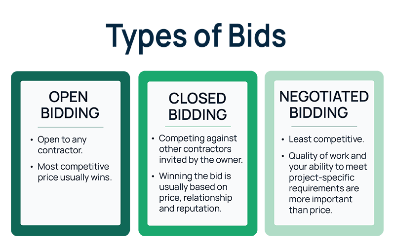 The Emerging Contractor's Guide to Construction Bidding: